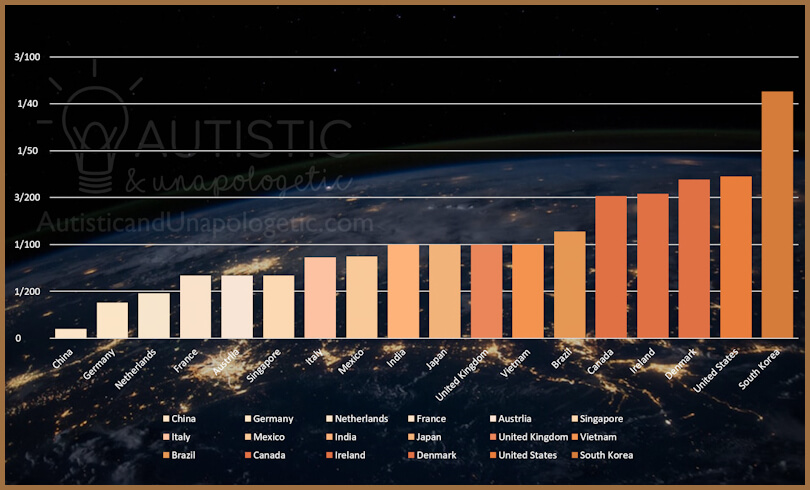 Global Autism Rates Explained: How many people have autism? - Autistic ...